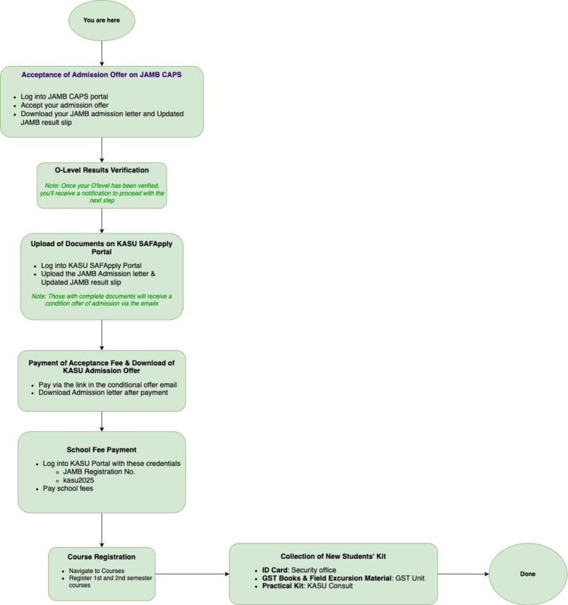 Apply To KASU – KASU